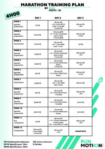Marathon training plan for sub-4 hours - RunMotion Running Coach